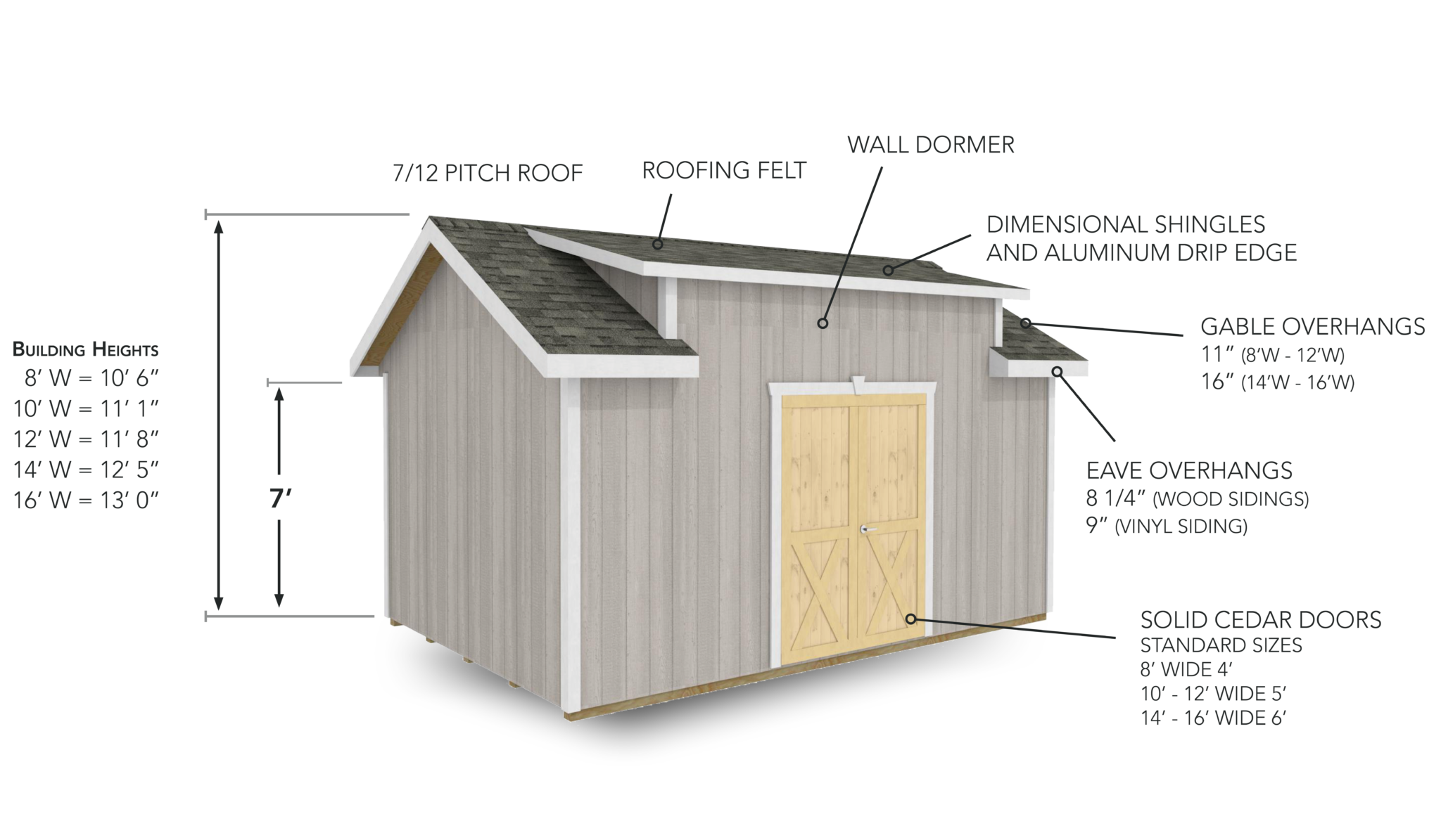 Cottage Storage Shed Weaver Barns