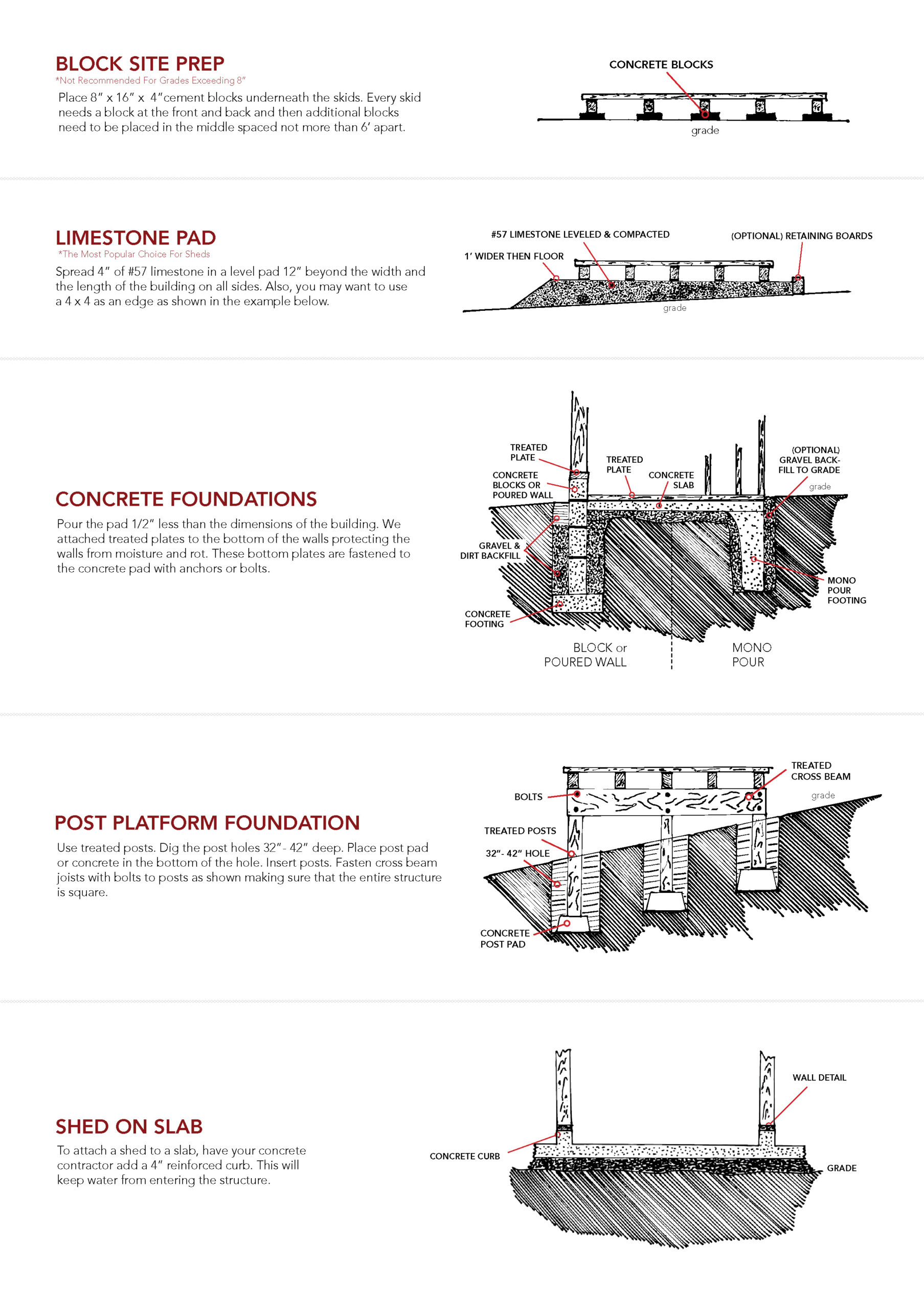 Shed Site Preparation Tips - Weaver Barns